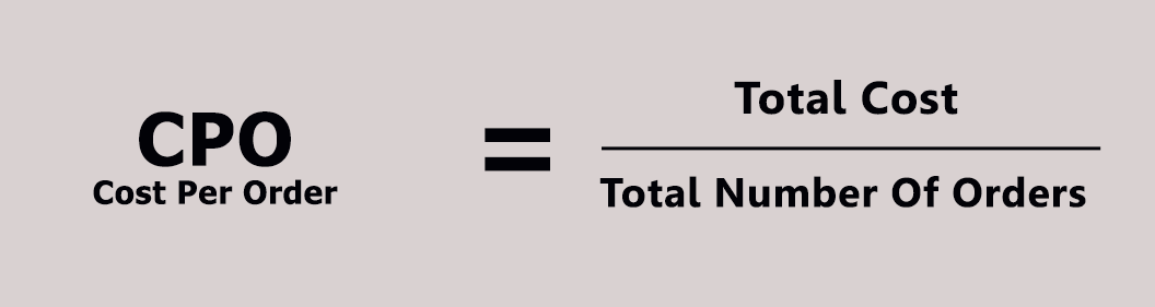 A Quick Guide To Cost Per Order in Ecommerce