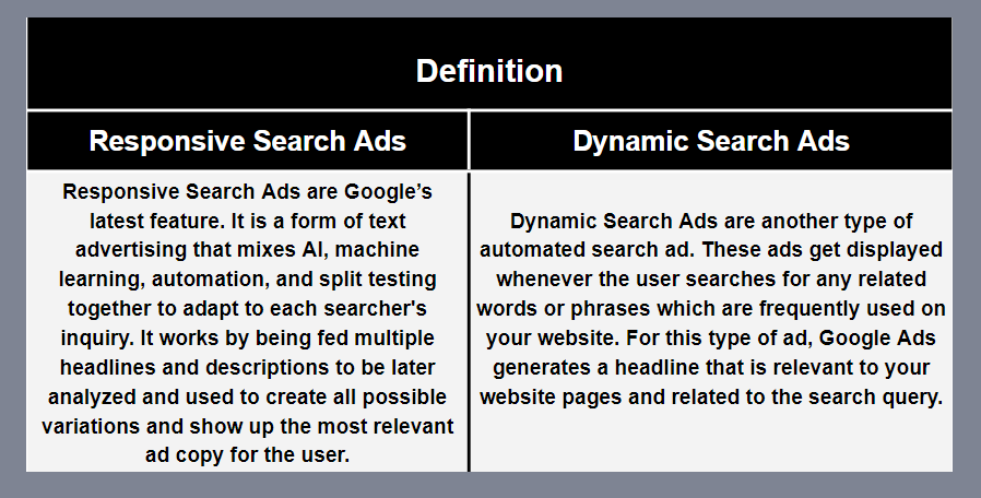 Responsive Search Ads vs. Dynamic Search Ads (Full Comparison)