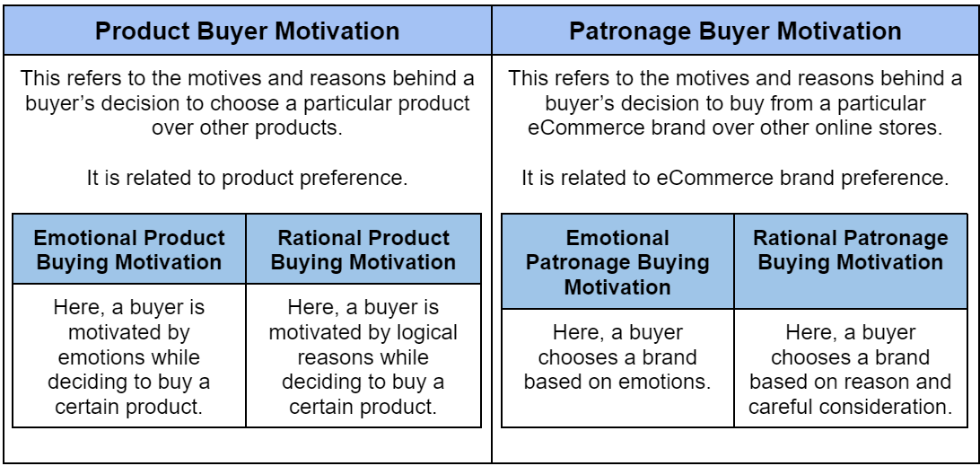 Buyer Motivation For E-Commerce: Types & Tips To Boost Sales (Guide)