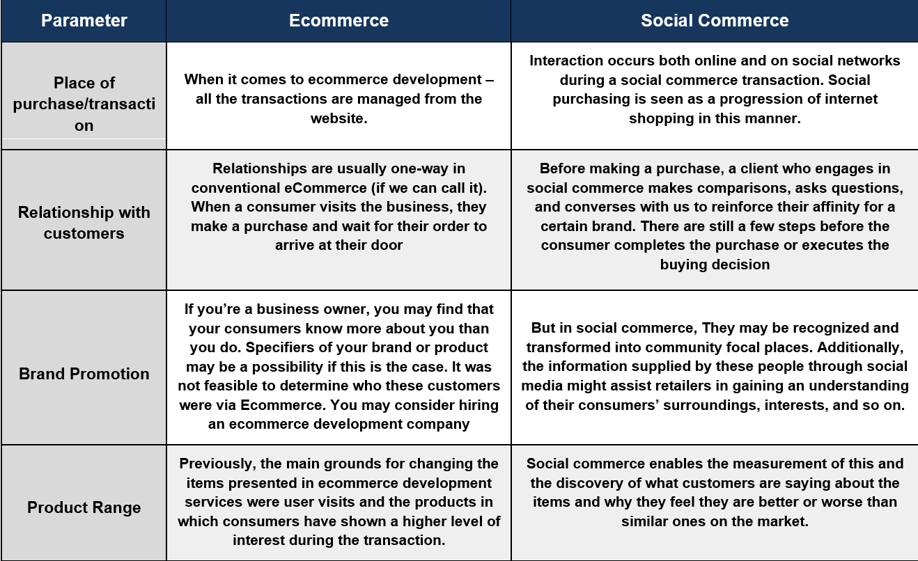 Your Ultimate Guide To Social Commerce: Why and How To Use In 2022